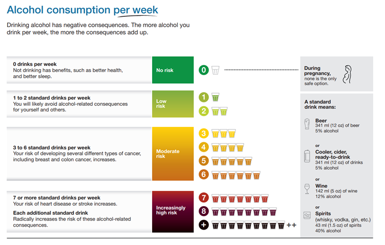 New low-risk drinking guidelines challenge outdated advice - 𝓔𝓾𝓻𝓸𝓹𝓮 𝓦𝓸𝓻𝓵𝓭