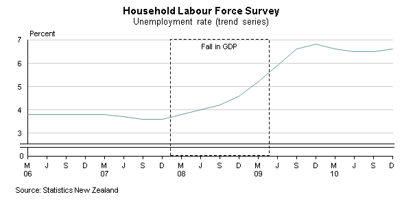 The New Zealand labour market during recession | infonews.co.nz New ...