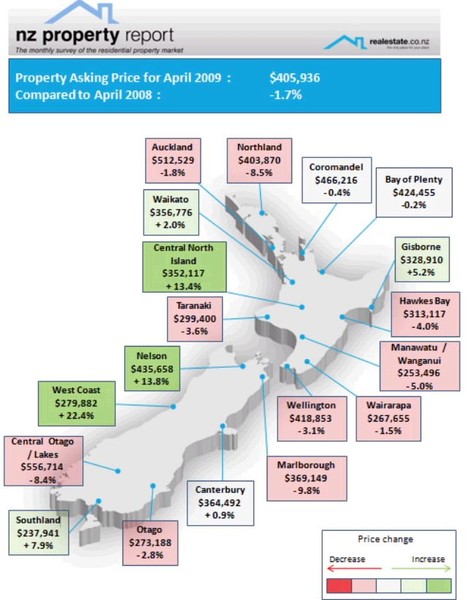 New house listings in April fall 34% - early signs of emerging sellers ...