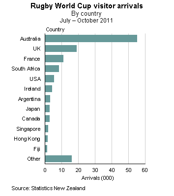 Impacts of the Rugby world cup in New Zealand's macro-economic ...